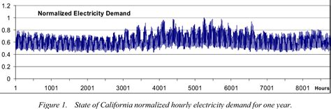 Figure 1 From Spatial Statistical Procedures To Validate Input Data In Energy Models Semantic