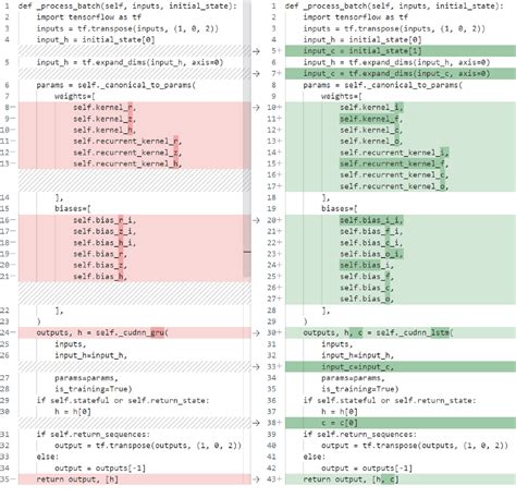 Figure 1 From Exploring The Impact Of Code Clones On Deep Learning Software Semantic Scholar