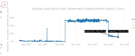 Perf Regressions In Systemlinqtestsperfenumerable · Issue 50006
