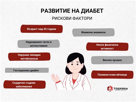 Изследвания за диабет Тошкина Медицинска Лаборатория