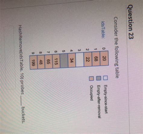 Solved Question Stack Is LIFO Last In First Out Data Chegg