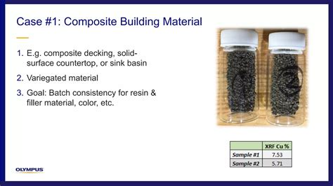 Nontraditional Applications Of Xrf For Quality Assurance And Quality