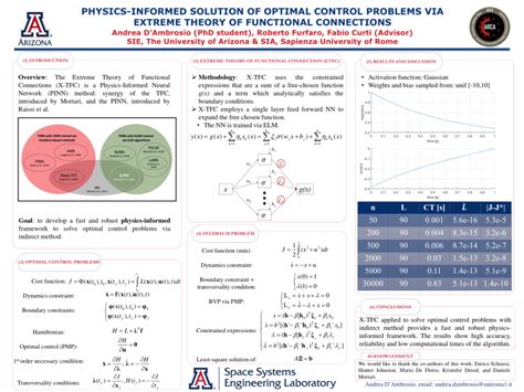 pdf physics informed solution of optimal control problems via extreme