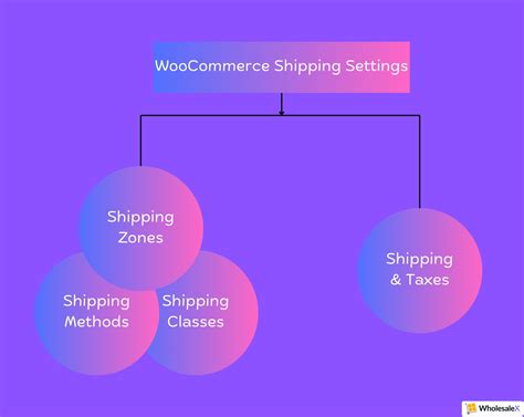 How To Set Up Woocommerce Shipping Easily In 2025 A Step By Step Guide