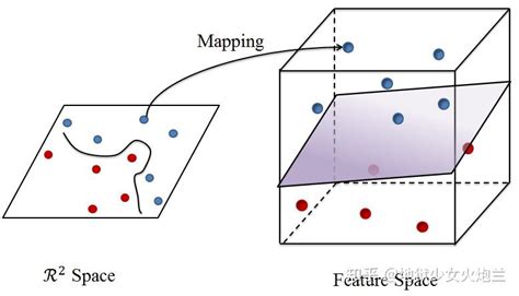 对于连续特征离散化背后数学原理的一点小思考 知乎