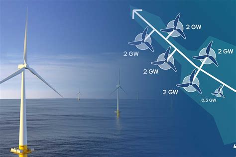 Powerhouses Join 10 Gw Offshore Wind To Hydrogen Project Offshore Wind