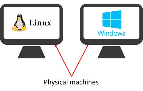 What Linux Virtual Machine Exploring The Boundless Possibilities