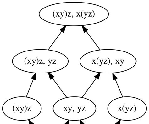 Multi Ai Subsets Of Semigroups