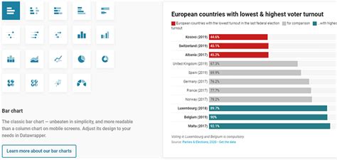 10 Best Free Data Visualization Tools