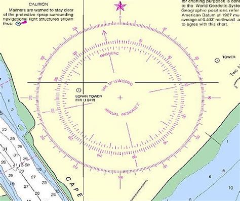 What Is Compass Rose On Navigational Charts Marinegyaan