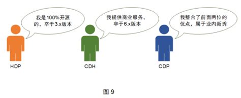 一文看懂大数据生态圈完整知识体系（建议收藏） 知乎