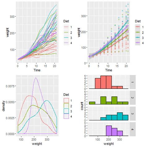 R Using Multiplot But Only Using One Plot Stack Overflow