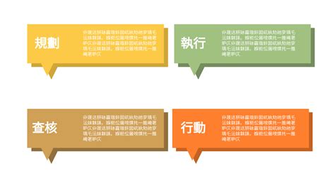 簡單pdca框架2 Pdca 模型 Template