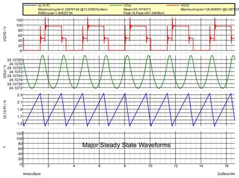 Circuit Simulation Engineering