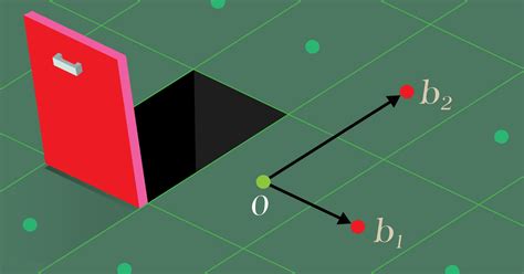 Summer Cluster Lattices And Beyond
