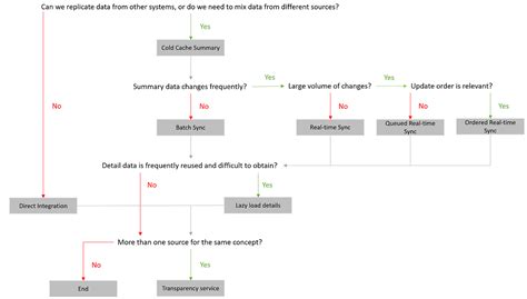 Outsystems 11 How To Use Service Center By Ricardo Pereira Itnext