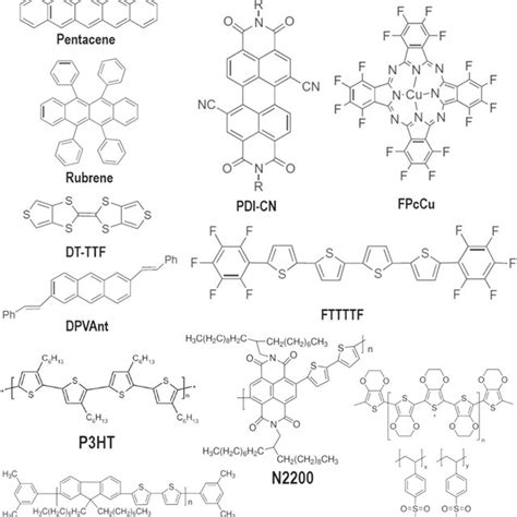 Molecular Structures Of P And N Type Semiconductors Pentacene Download Scientific Diagram