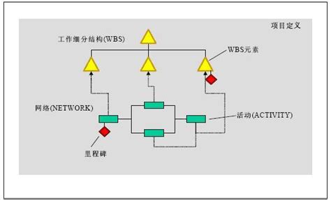 Sap进阶系列22：第一篇：财务总览之项目管理中的财务管理1 Csdn博客