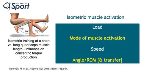 Which Joint Position Is Best For Strength Gain Get Back To Sport