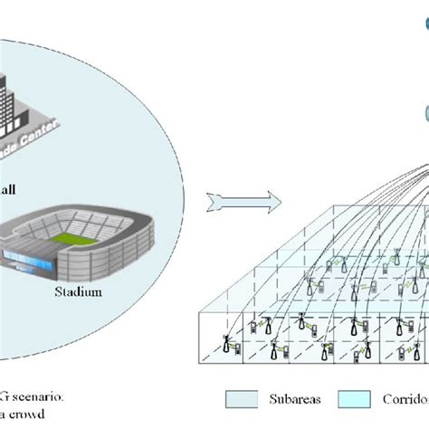 System Model Of The Ultra Dense Femtocell Network Download Scientific