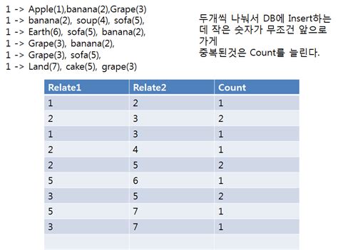 hashtag linkagealgorithm by hyeong do yun medium