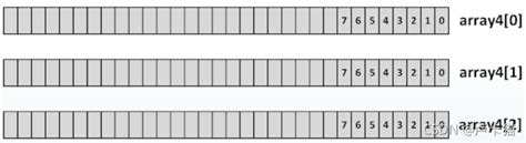 Systemverilog 数组和队列system Verilog 数组初始化 Csdn博客