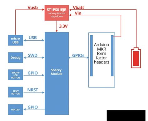 mkr sharkypro ble zigbee openthread development board follows arduino