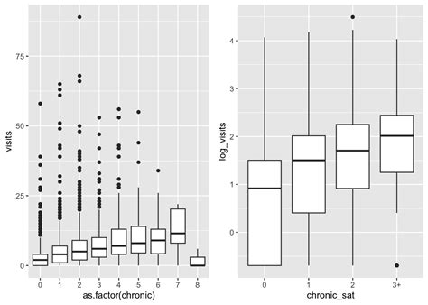 Chapter Negative Binomial And Zero Inflation Statistical Models In R