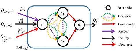 Pose Neural Fabrics Search Sen Yang