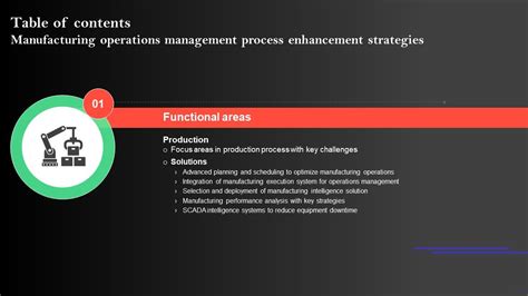 Manufacturing Operations Management Process Enhancement Strategies