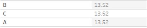 When There Is Same Distance Does It Overlap In Map In Tableau