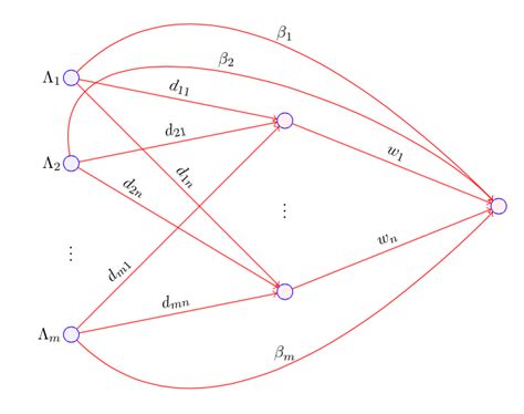 Lightning Talk Game Theory