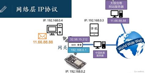 Esp8266—物联网开发8266 大模型 Csdn博客