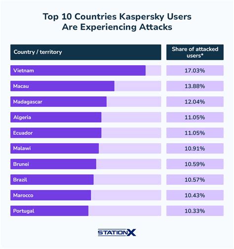 Top Phishing Statistics For 2025 Latest Figures And Trends