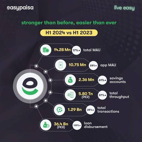 zeeshan azeem khalid on linkedin growth mau fintech