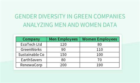 Gender Diversity In Green Companies Analyzing Men And Women Data Excel Template Free Download