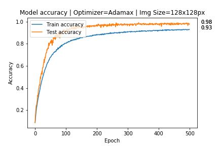 Neural Network When Using Data Augmentation Is It Ok To Validate Only With The Original Images
