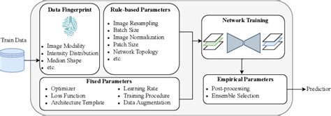 Brain Stroke Segmentation Using Deep Learning Models A Comparative