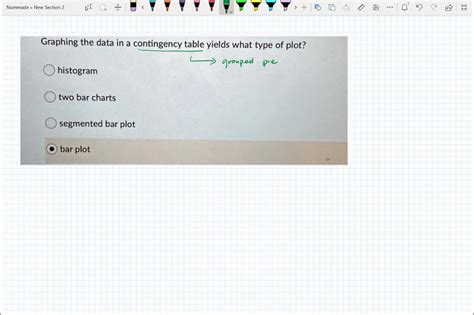 SOLVED Graphing The Data In A Contingency Table Yields What Type Of