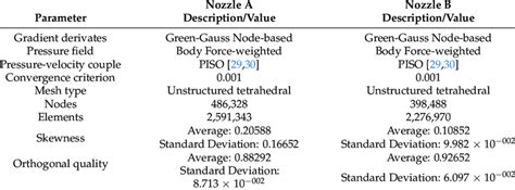 Computing Procedures And Numerical Parameters Download Scientific Diagram