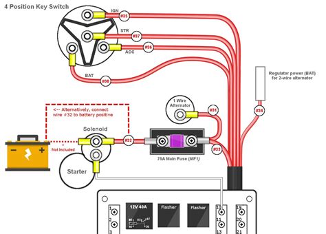 Boat Fuse Sizes At Nicholas Corral Blog
