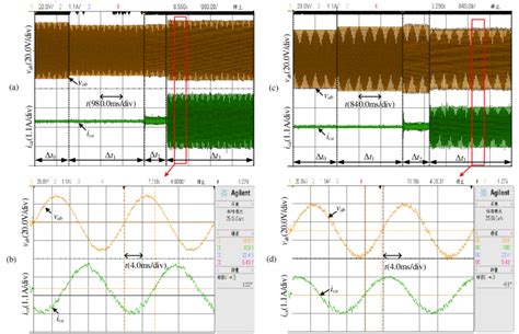 Dynamic Waveforms Of Line Voltage Vab And Phase Current Ica When