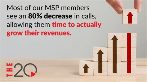 The 20 Msp On Linkedin Msp Manageditservices The20strong