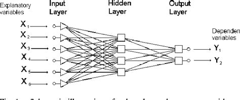 Figure 1 From Modelling Deforestation Using Gis And Artificial Neural