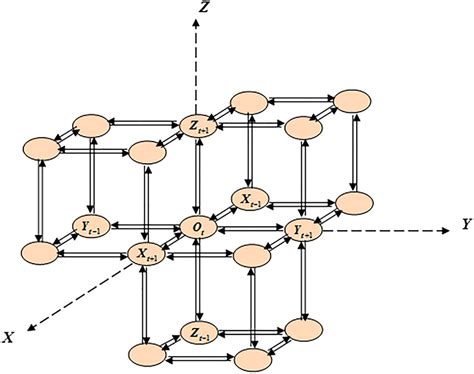 three‐dimensional continuous‐time markov model for energy harvesting