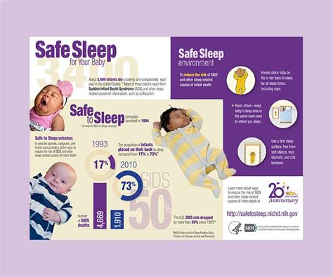 Sudden Infant Death Syndrome (sids)