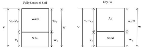 Phase Diagrams With More Than Two Components Phase Diagram S