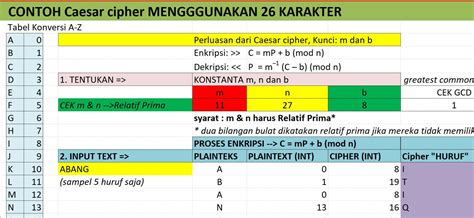Affine Cipher Memperbaiki Algoritma Apa Blog Jarkom Internet
