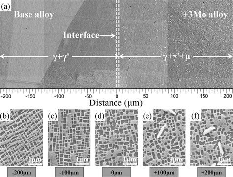 a gradient microstructure in the base 3mo diffusion couple after