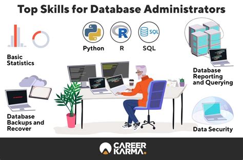 oracle database nedir oracle database in çalışma yapısı nedir by